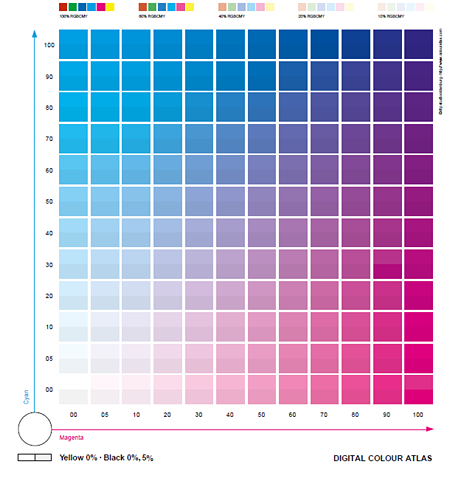 DIGITAL COLOUR ATLAS 5.0 · PDF Testfiles