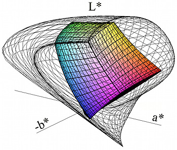 DIGITAL COLOUR ATLAS 5.0 · Colour Selection