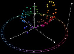 DIGITAL COLOUR ATLAS 5.0 · At a Glance